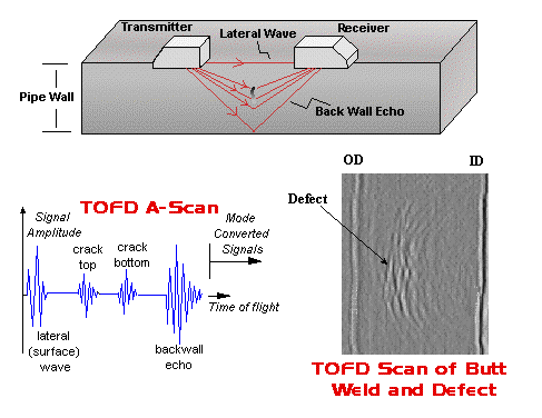 index [www.spectruminspection.org]